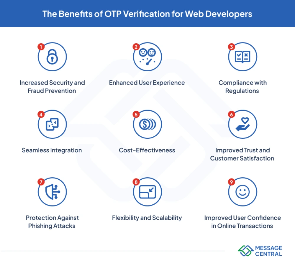 The Benefits of OTP Verification for Web Developers | Message Central Blog